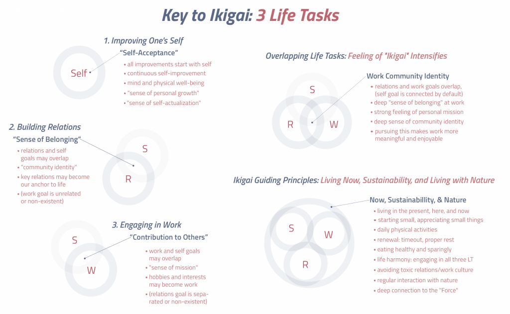 How Knowing Your Life Tasks Will Make It Easier For You To Find Your ...